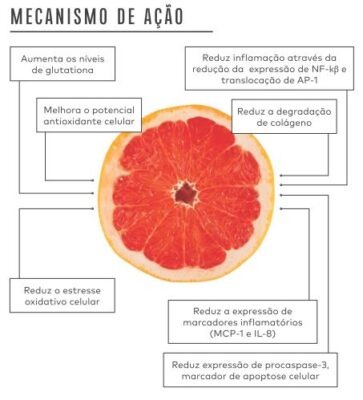 Red Orange Complex 100mg 30 cápsulas - Manipura Farmácia de Manipulação